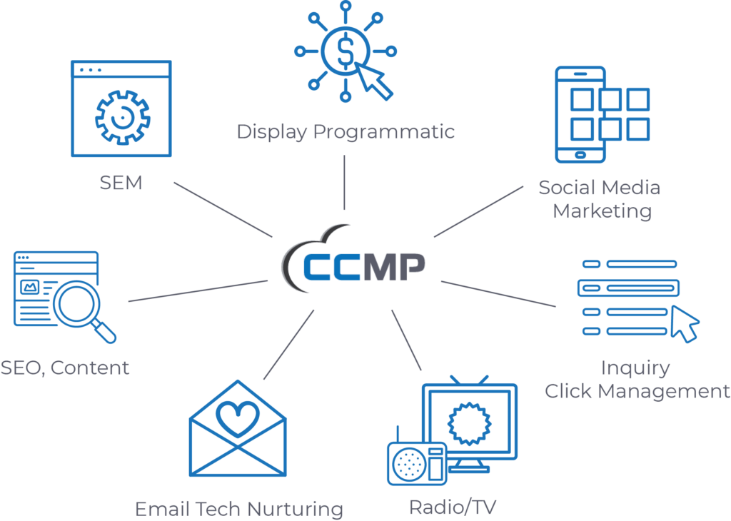 CCMP | Performance Marketing and Media Platform